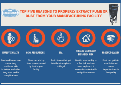 Dust and Fume Collection: Do You Need It? – Imperial Systems