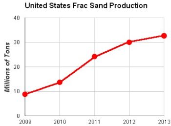 HYDRAULIC FRACTURING SILICA EXPOSURE – Imperial Systems, Inc.