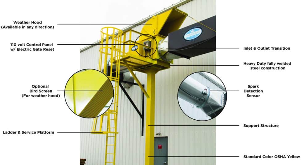 Heavy Duty Abort Gates for Safety – Imperial Systems, Inc.