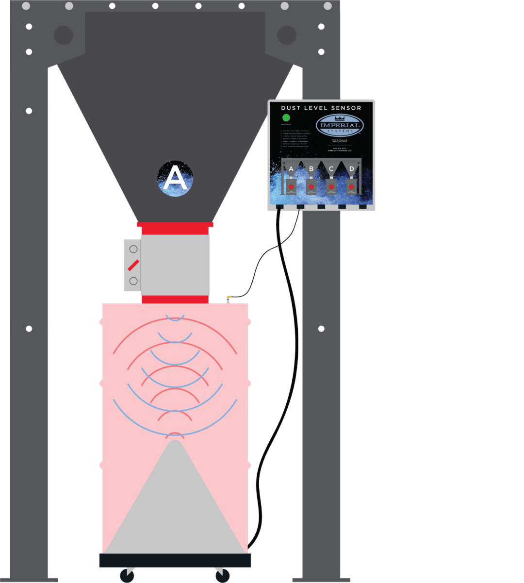 Dust Level Sensor for Dust Collectors | Imperial Systems, Inc