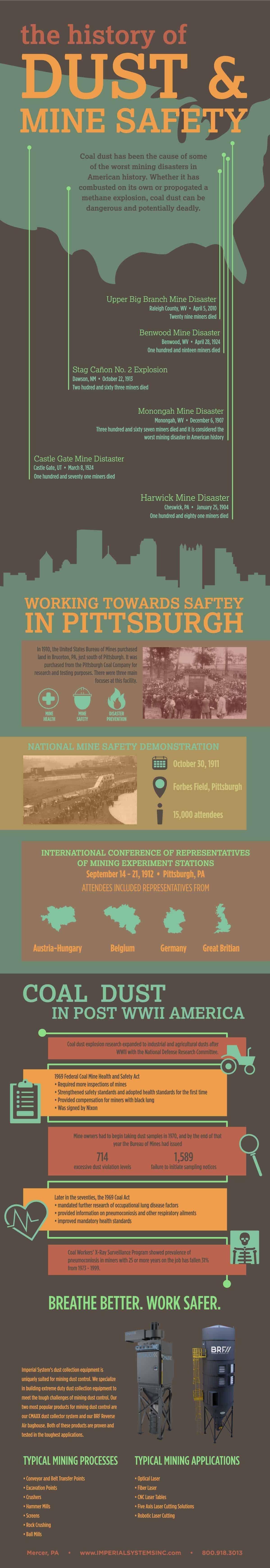 The History of Dust & Mine Safety – Imperial Systems, Inc.