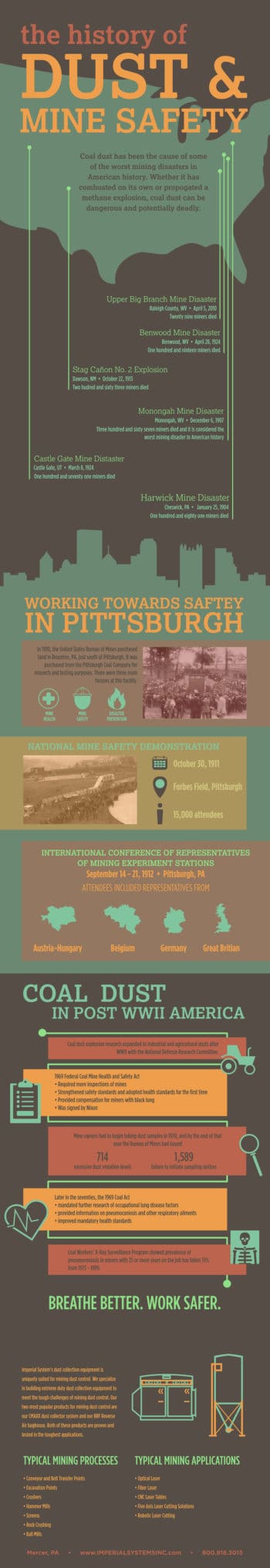 The History of Dust & Mine Safety [Infographic] – Imperial Systems