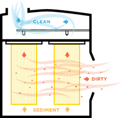 How Does A Cartridge Type Dust Collector Work? – Imperial Sys.