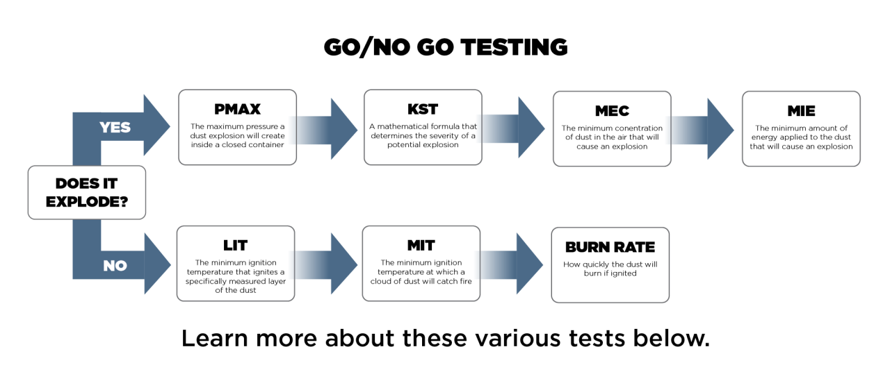 Dust Test - The NFPA Deadline is Fast Approaching!