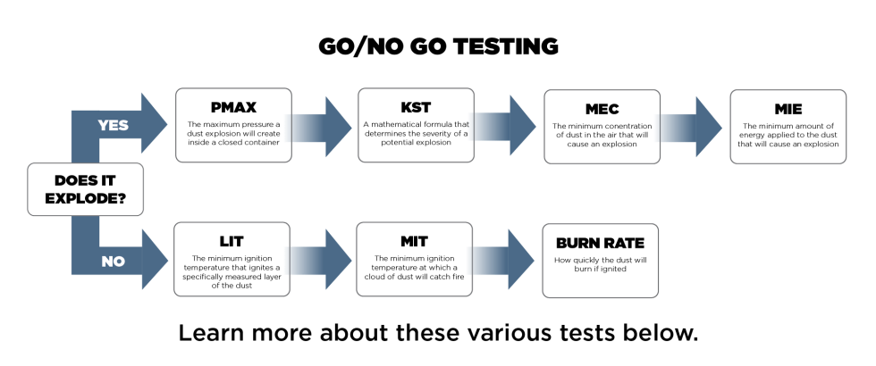 Dust Test - The NFPA Deadline is Fast Approaching!