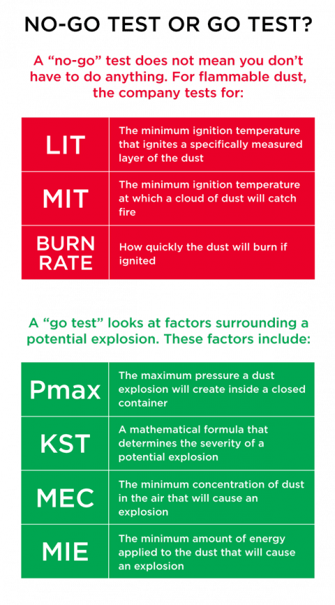 Dust Test - The NFPA Deadline is Fast Approaching!
