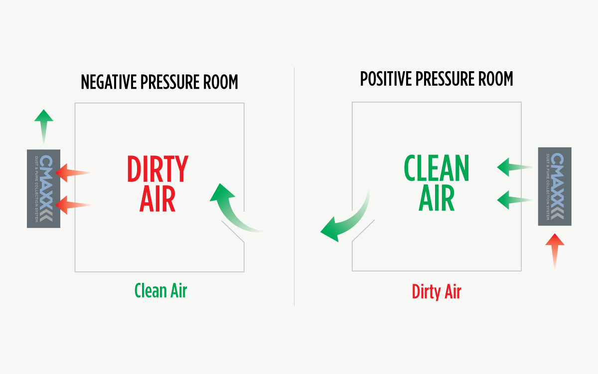 Cleanroom Pressurization ACH Engineering, 56% OFF Cleanroom Pressurization ACH Engineering, 56% OFF